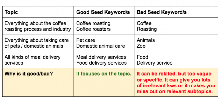 Topical Map Service - Achieve Topical Authority And Dominate Your Niche